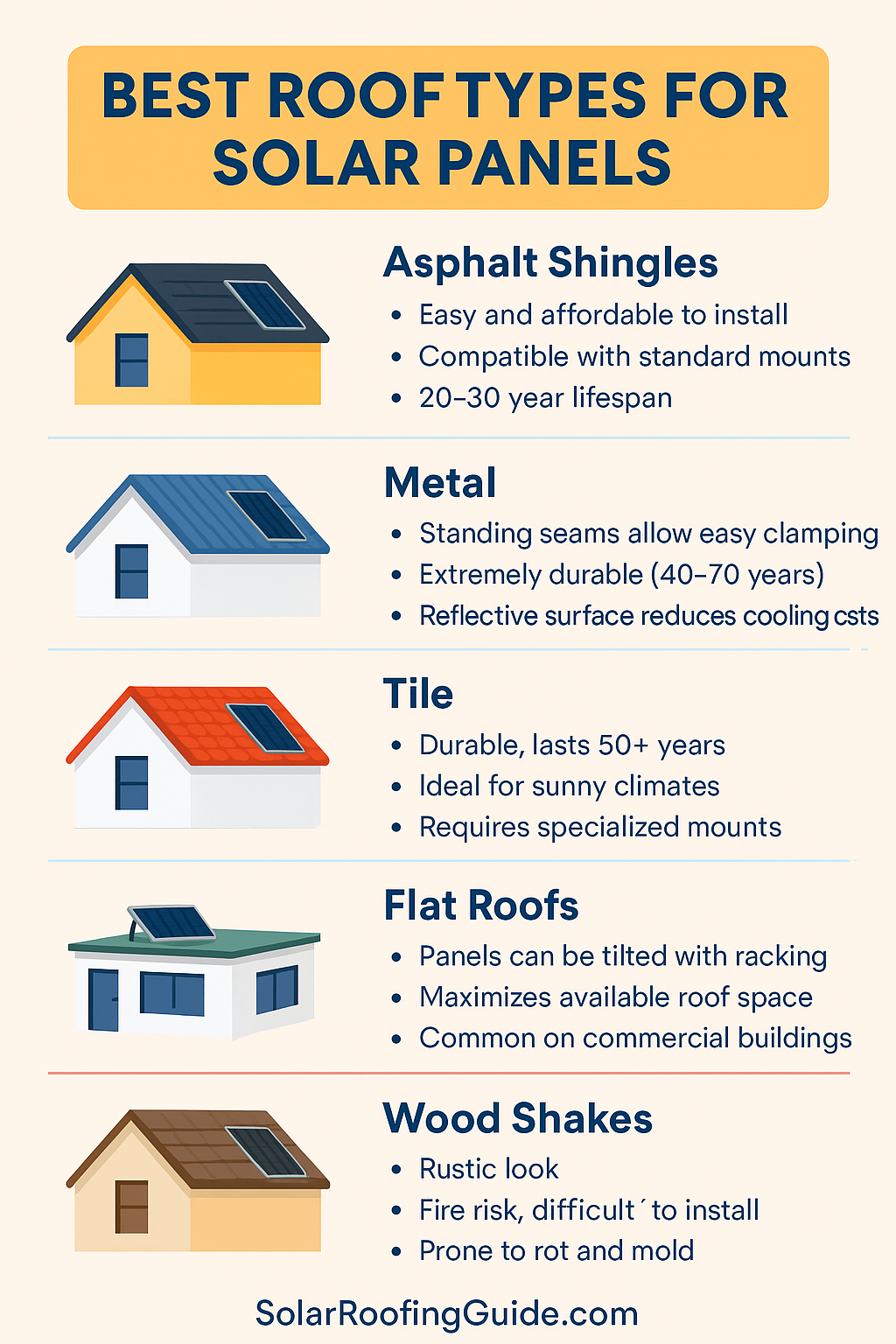 Best Roof Types for Solar Panels: Which Roof Is Right for You? - Solar ...